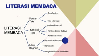 LITERASI DAN NUMERASI.pptx
