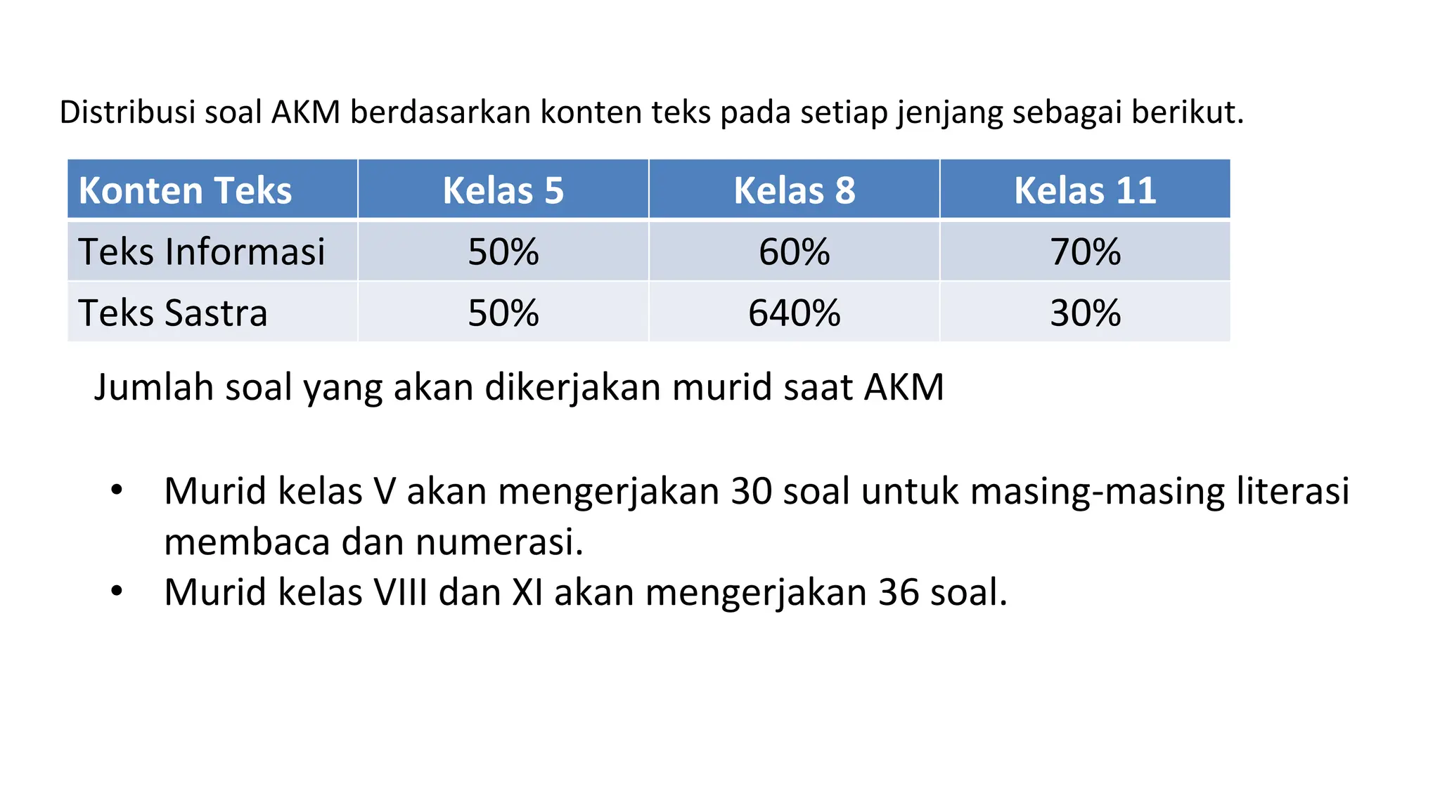 Literasi dan Numerasi.pptx