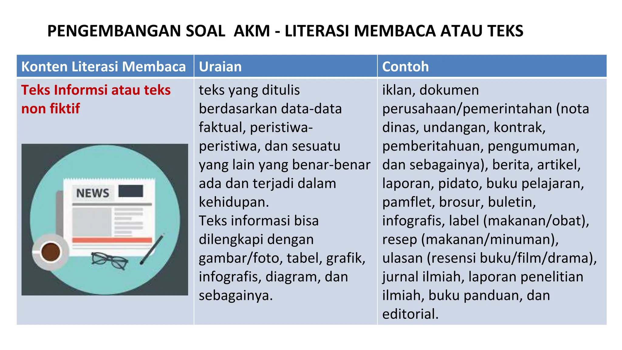 Literasi dan Numerasi.pptx