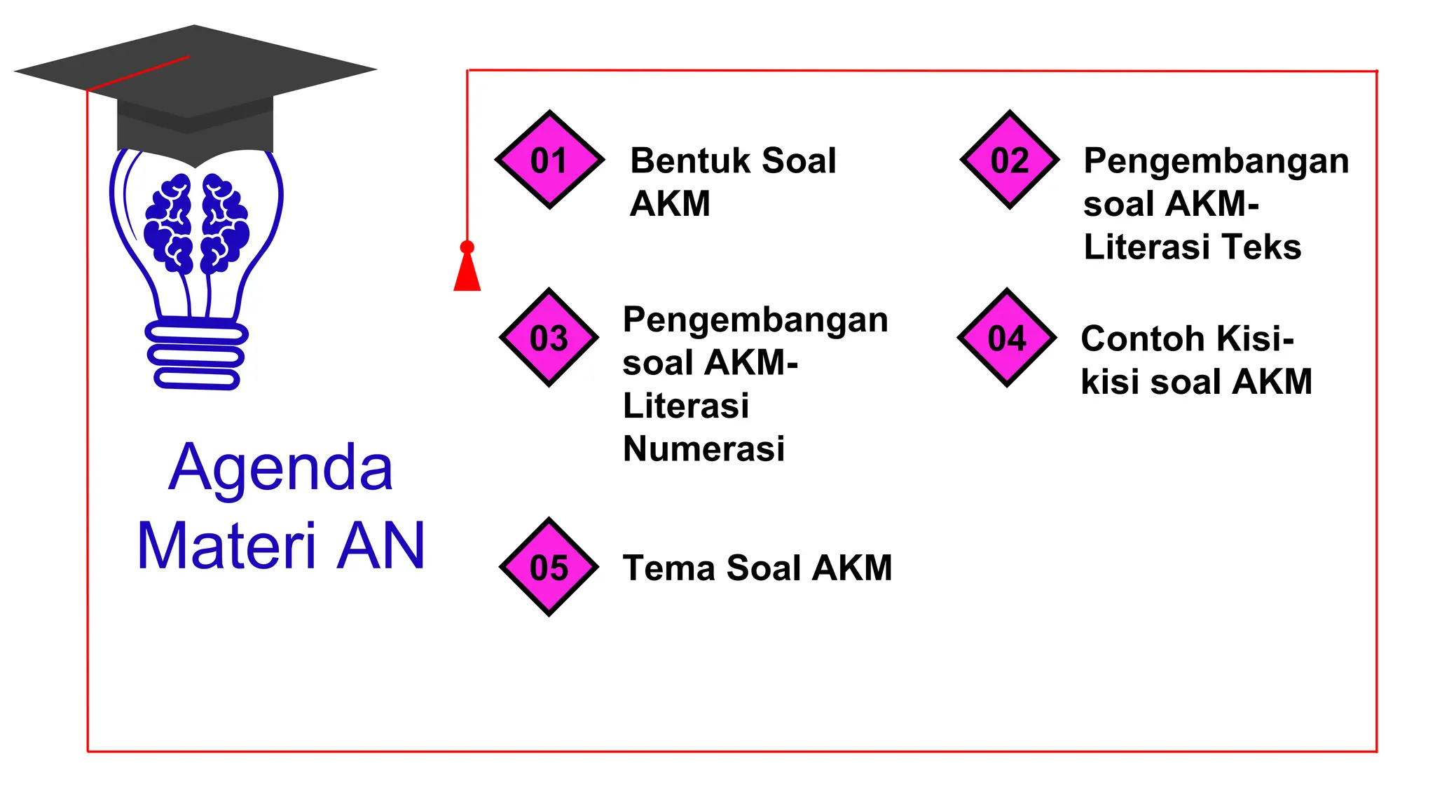 Literasi dan Numerasi.pptx