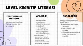 Power Point Penerapan Pembelajaran Literasi dan Numerasi.pptx
