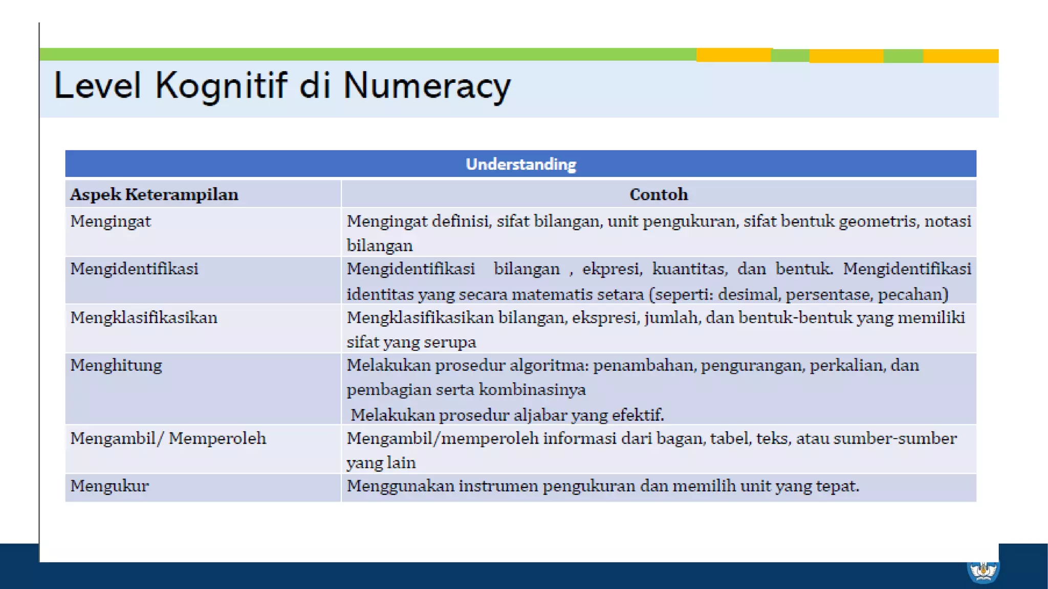 Literasi dan numerasi dalam pembelajaran | PPTX