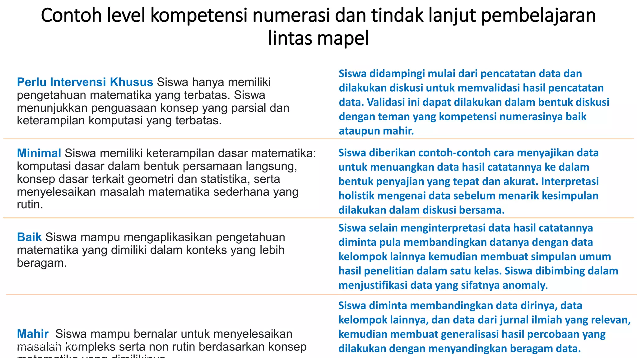 Literasi dan numerasi dalam pembelajaran | PPTX