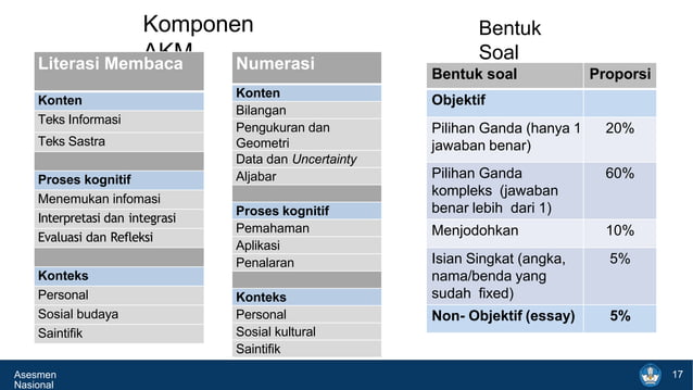 Literasi dan numerasi dalam pembelajaran | PPTX