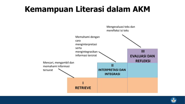 Literasi dan numerasi dalam pembelajaran | PPTX