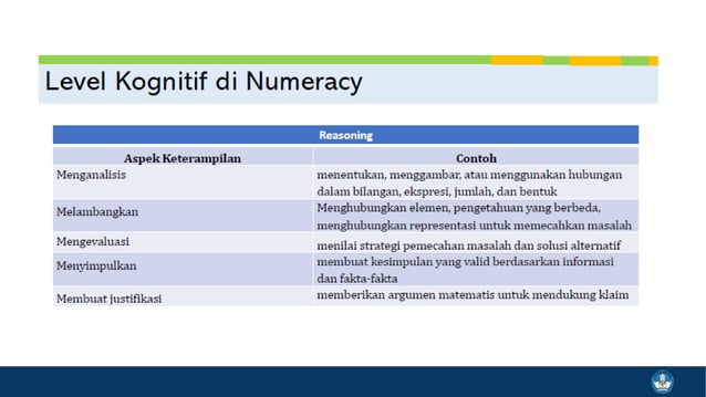 Literasi dan numerasi dalam pembelajaran | PPTX