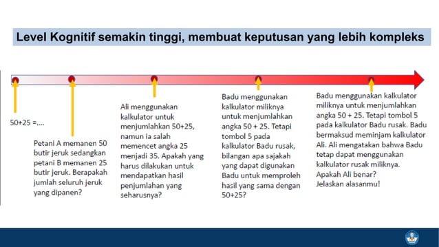 Literasi dan numerasi dalam pembelajaran | PPTX