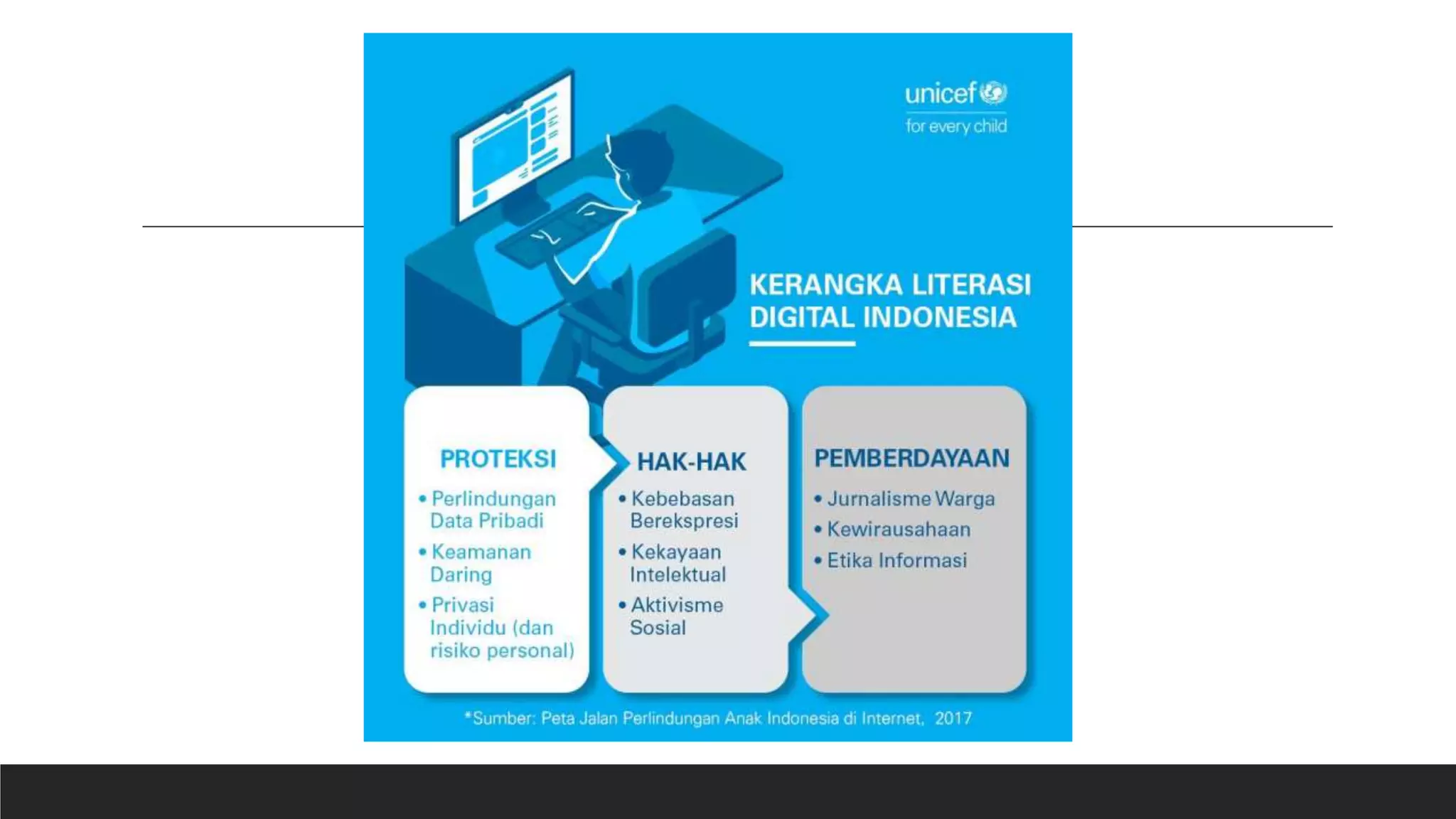 LITERASI DIGITAL.pptx