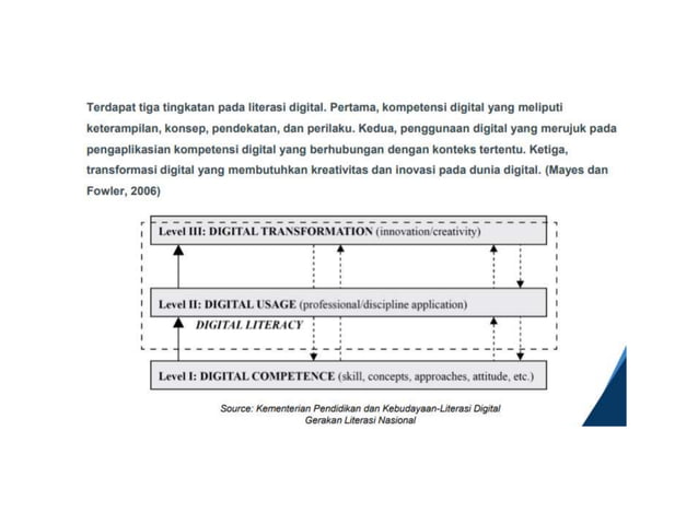 LITERASI DIGITAL.pptx