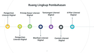 LITERASI DIGITAL materi untuk siswa smp/mts.pptx