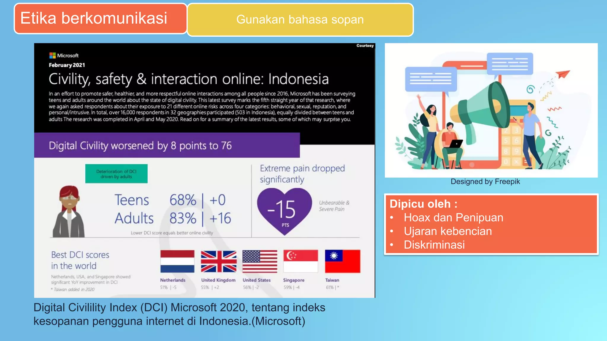 Literasi digital resika - etika dalam ruang digital | PDF