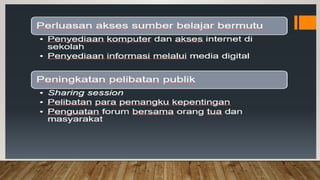 Literasi Digital Dalam Dunia Pendidikan_Erik Hidayat.pptx