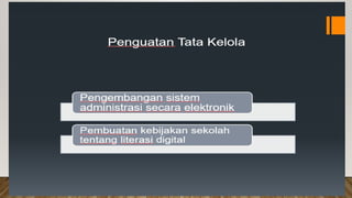 Literasi Digital Dalam Dunia Pendidikan_Erik Hidayat.pptx