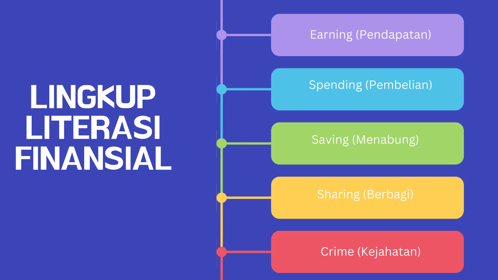 Literasi Digital dan literasi Finansial.pptx