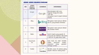 Literasi digital mesin pencari kelas x.pptx