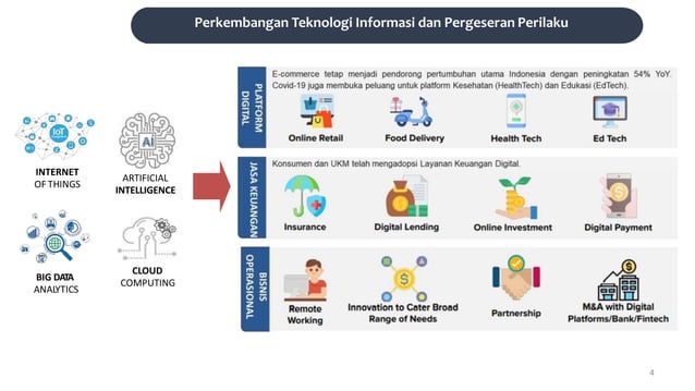 Literasi keuangan digital.pptx