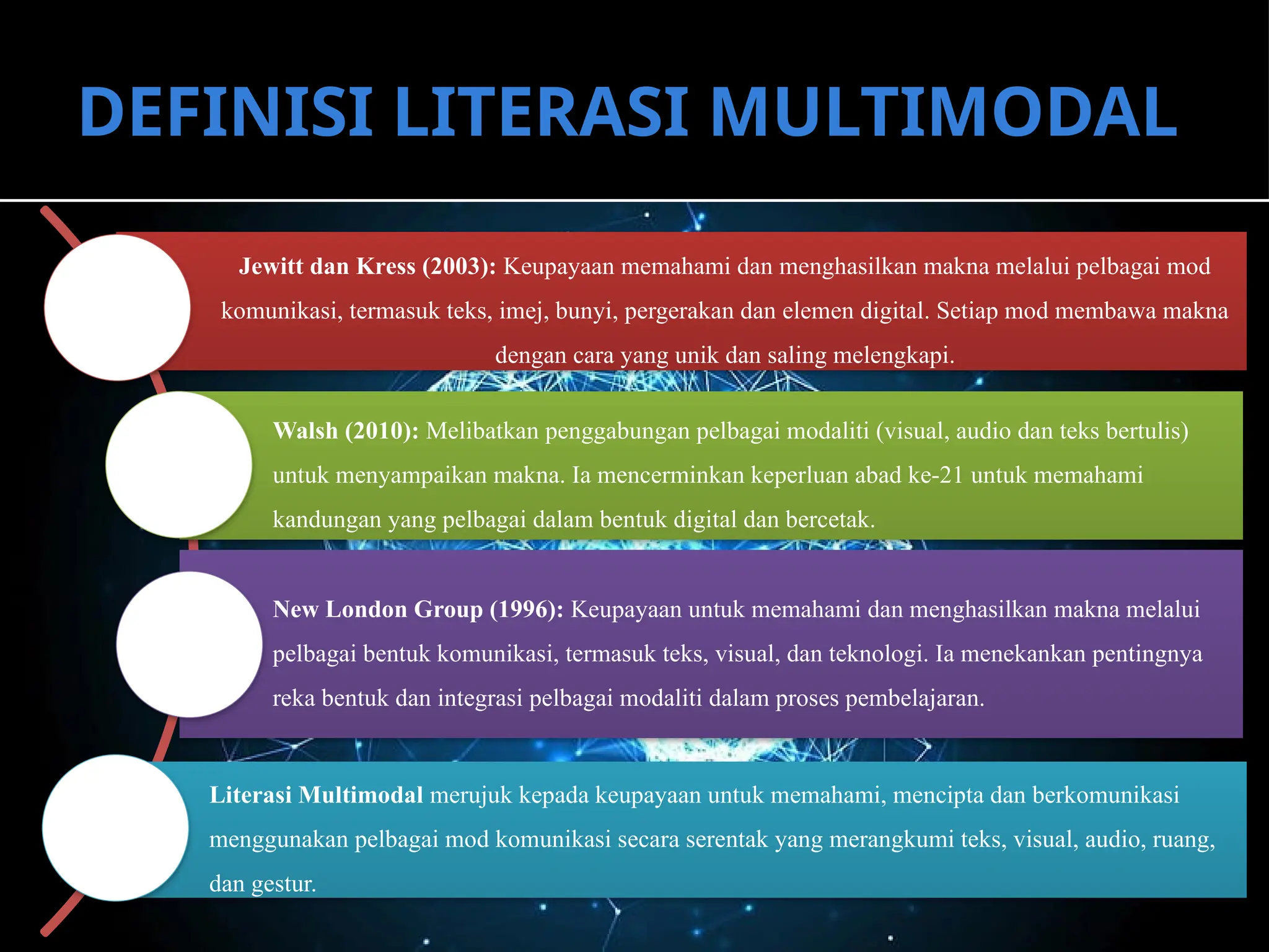 LITERASI MULTIMODAL BAHASA MELAYU PENGAJARAN DAN PEMBELAJARAN LITERASI ...