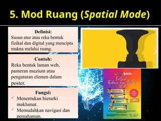 LITERASI MULTIMODAL BAHASA MELAYU PENGAJARAN DAN PEMBELAJARAN LITERASI ...