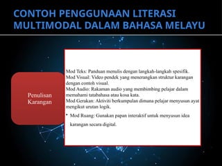 LITERASI MULTIMODAL BAHASA MELAYU PENGAJARAN DAN PEMBELAJARAN LITERASI ...