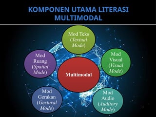 LITERASI MULTIMODAL BAHASA MELAYU PENGAJARAN DAN PEMBELAJARAN LITERASI ...