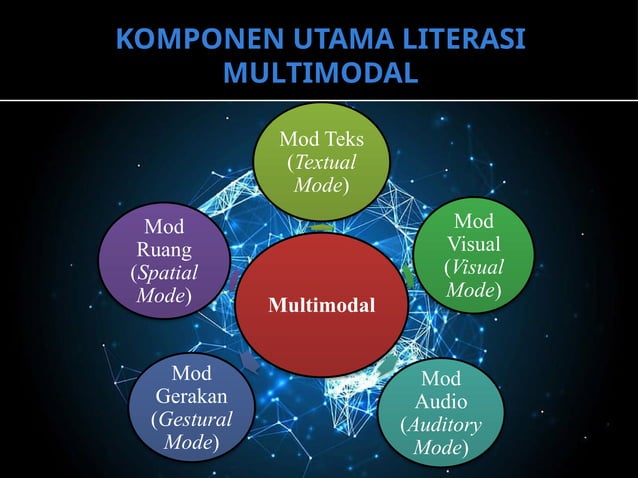 LITERASI MULTIMODAL BAHASA MELAYU PENGAJARAN DAN PEMBELAJARAN LITERASI ...