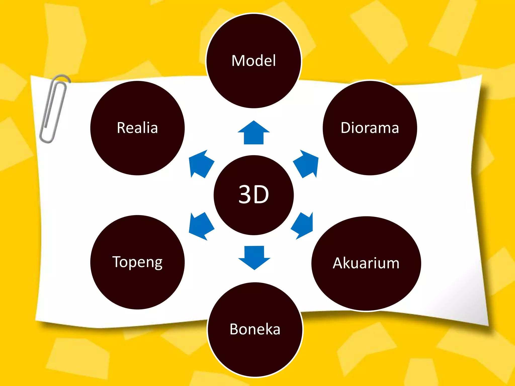 LITERASI NOMBOR : PEMBINAAN BENTUK 2D & 3D | PPTX