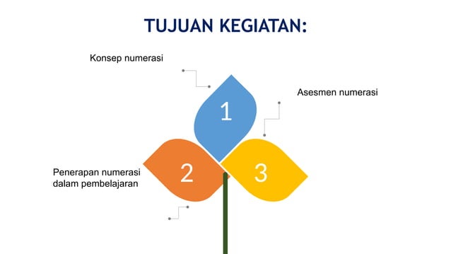 Meningkatkan Kemampuan Literasi dan Numerasi | PPT