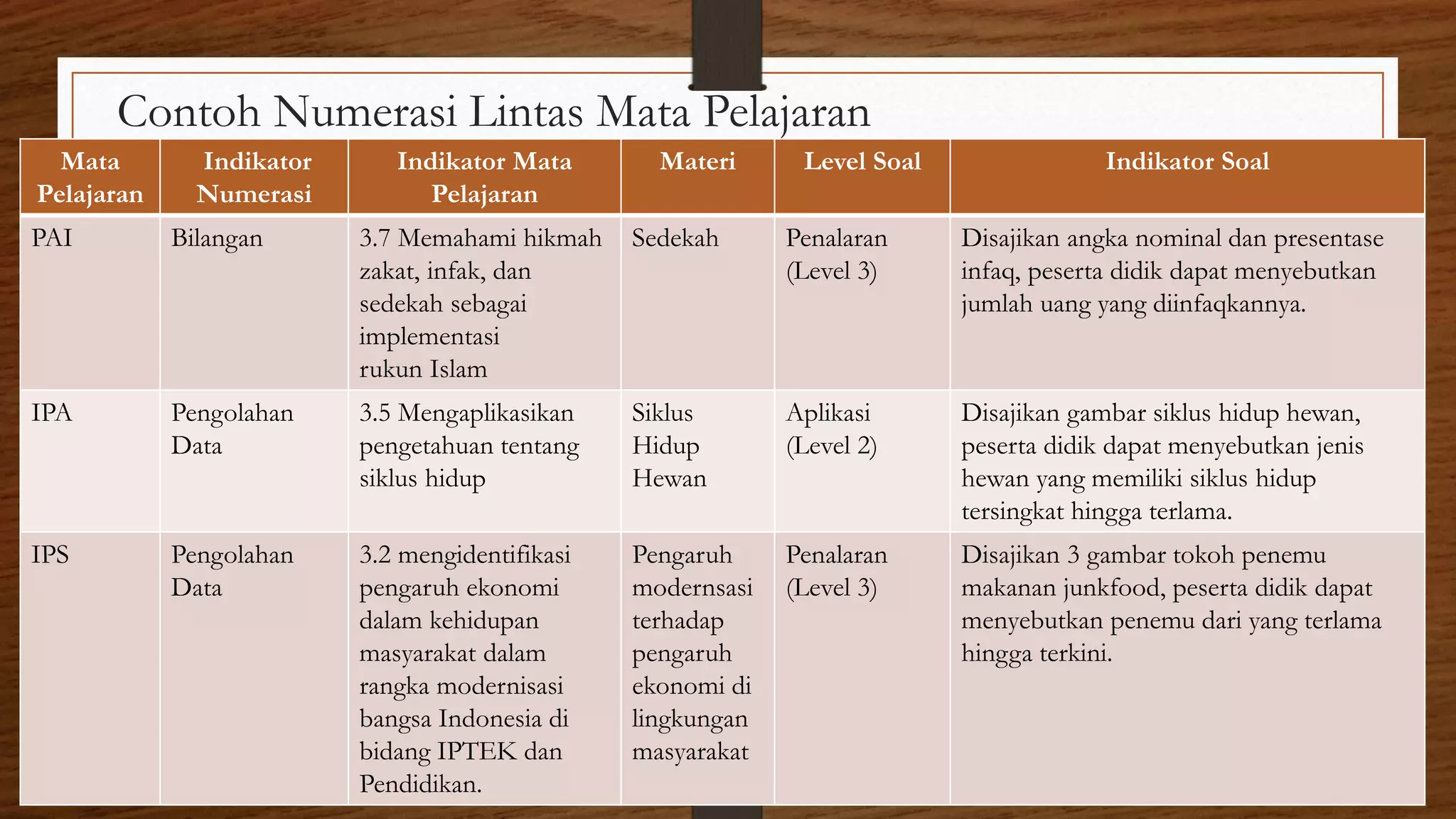 LITERASI NUMERASI (1).pptx