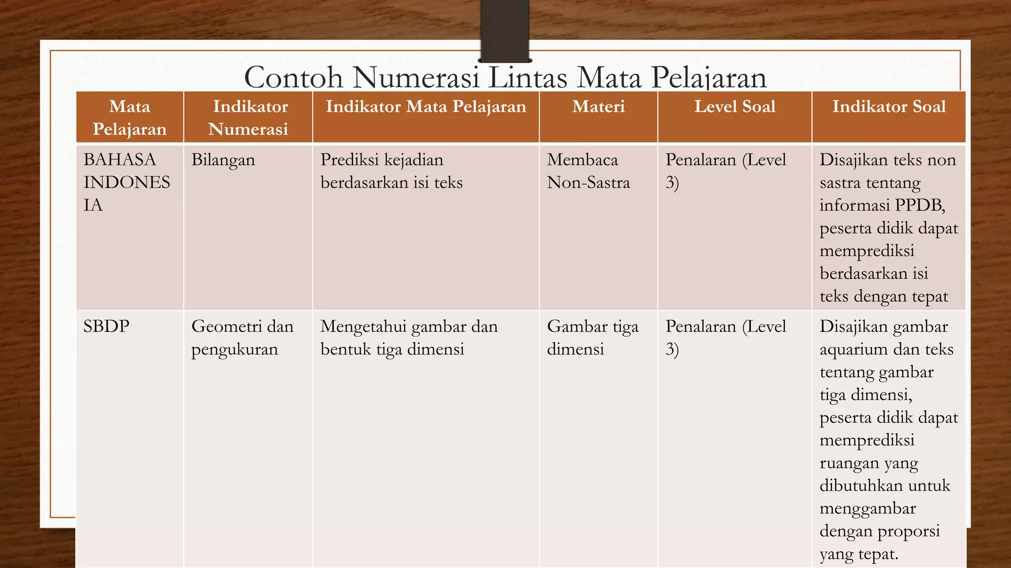 LITERASI NUMERASI (1).pptx