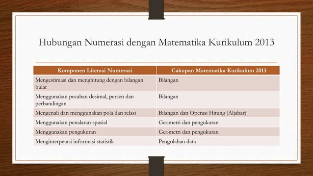 LITERASI NUMERASI (1).pptx