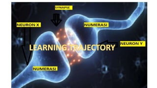 LITERASI_NUMERASI_DAN_LEARNING_TRAJECTORY.pptx