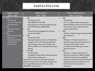 Literasi Politik (Political Literacy) | PPTX