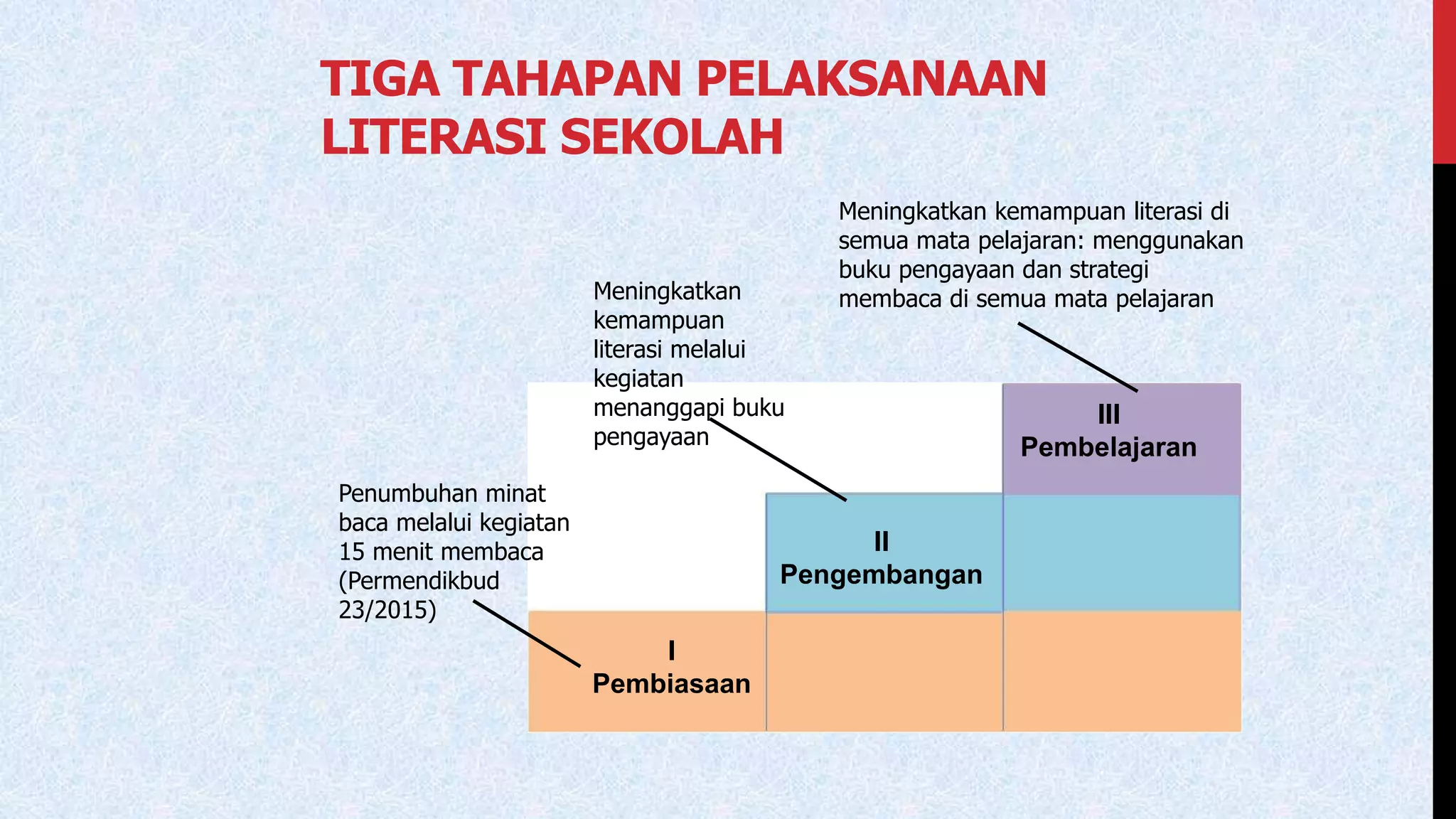Literasi SMA | PPTX