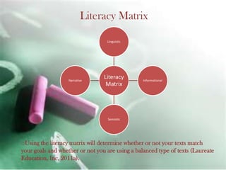 Literate environment | PPTX | Educational Assessment | Education