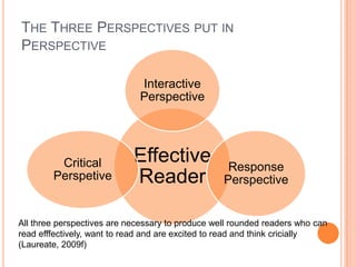 Literate environment analysis | PPTX | Educational Assessment | Education