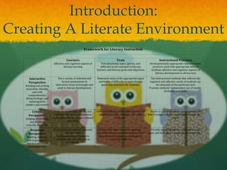 Literate Environment Analysis by Sarah Wydler | PPTX