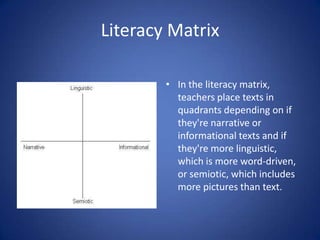 Literate environment presentation | PPTX | Educational Assessment ...