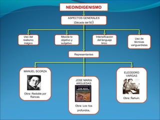 Literatos peruanos | PPT