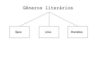 Literatura aula 2- Gênero Lírico, épico e dramático.pptx