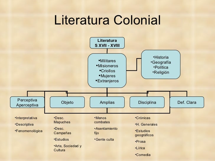 Literatura Colonial