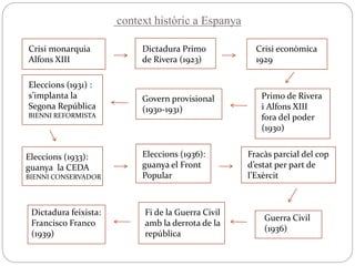 Literatura d'entreguerres - Josep pla | PPTX