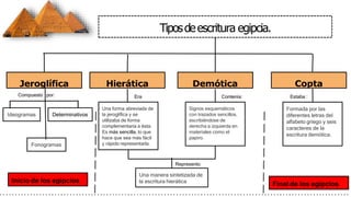 Literatura egipcia | PPTX