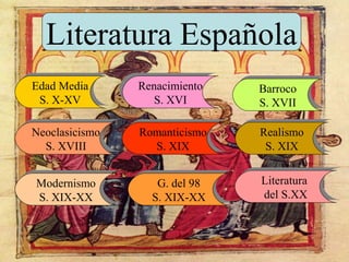 Literatura esquema edadmedia_ | PPT