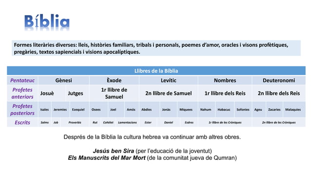 Literatura hebrea | PPT