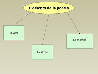Literatura poesia | PPT