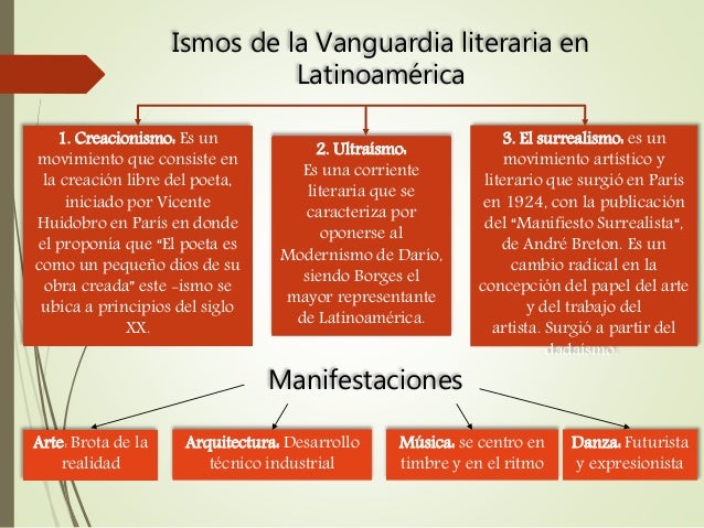 Literatura vanguardista en latinoamerica