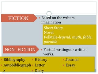 Literature | PPT