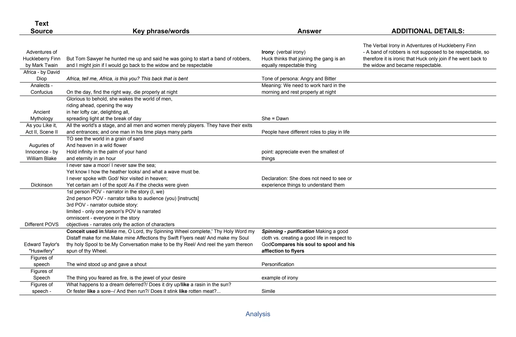 Literature-compiled.pdf
