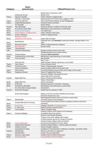 Literature-compiled.pdf