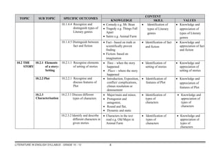 LITERATURE-IN-ENGLISH-Syllabus-10-12-1.pdf